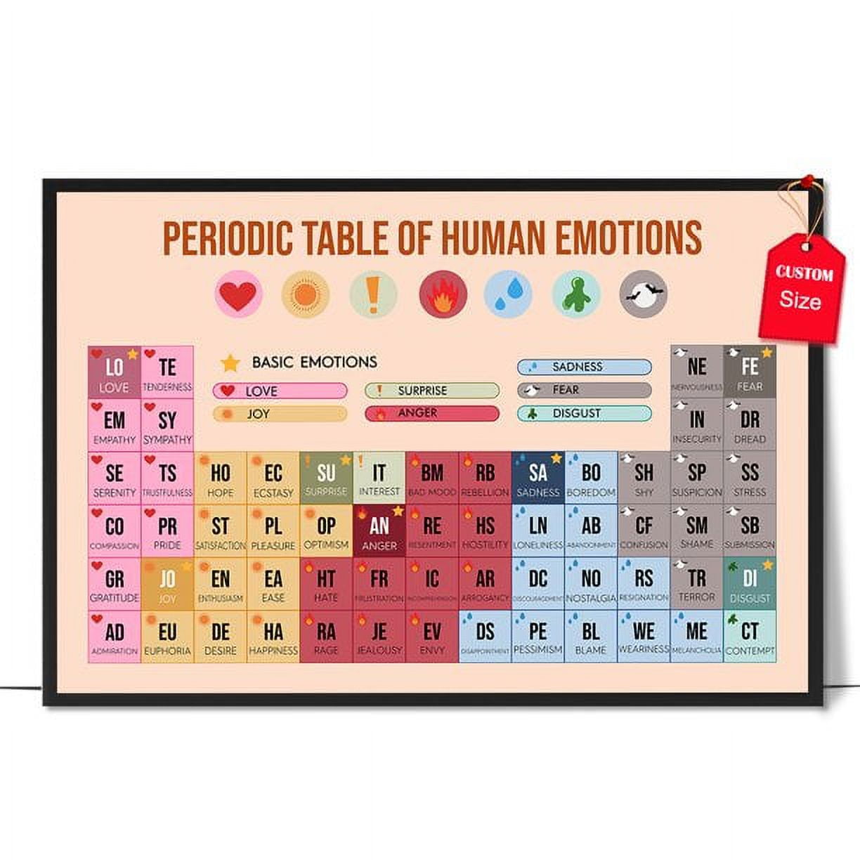 LOLUIS Periodic Table of Human Emotions Poster, Mental Health Poster ...