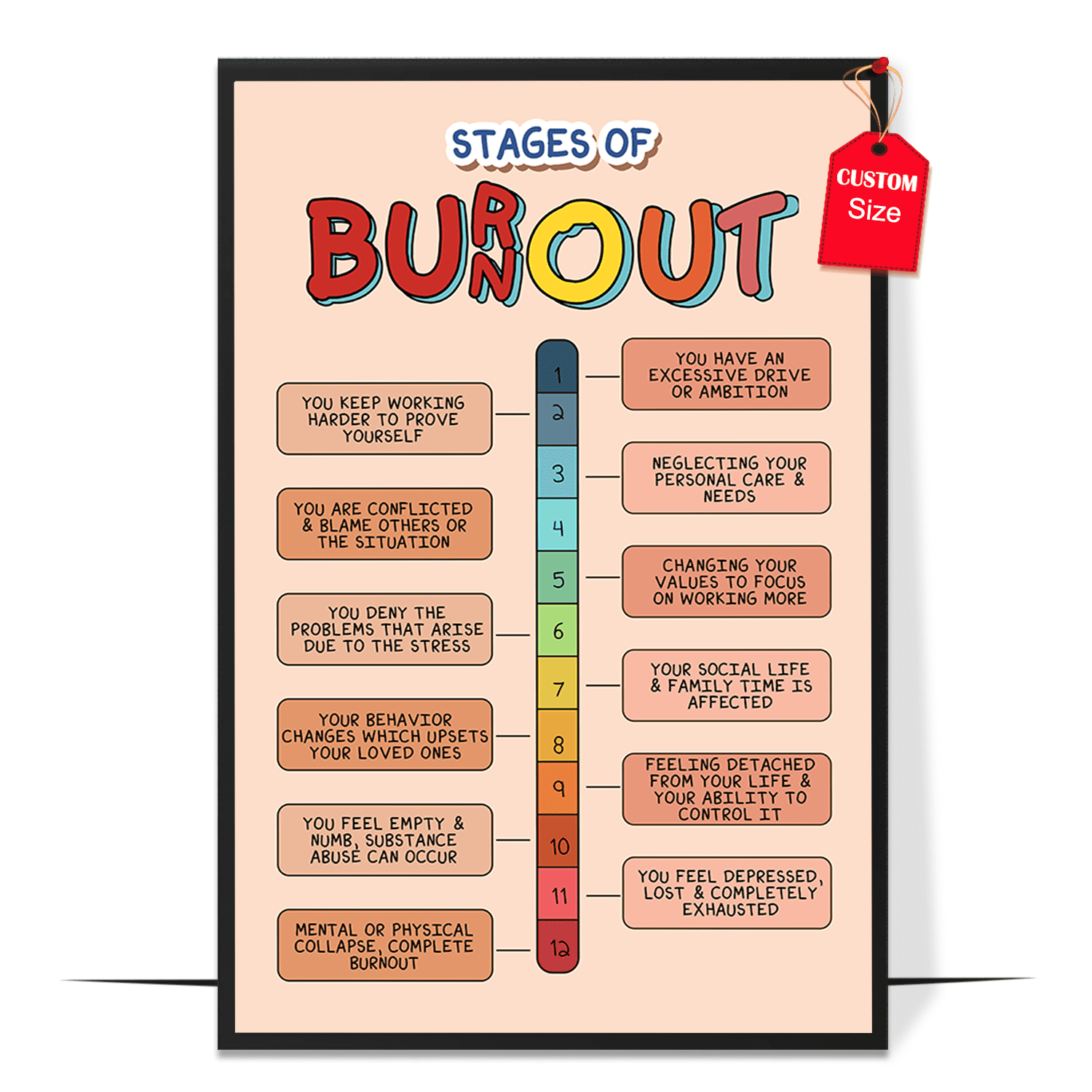 LOLUIS Stages of Burnout Poster, Boho Mental Health Posters for Office ...