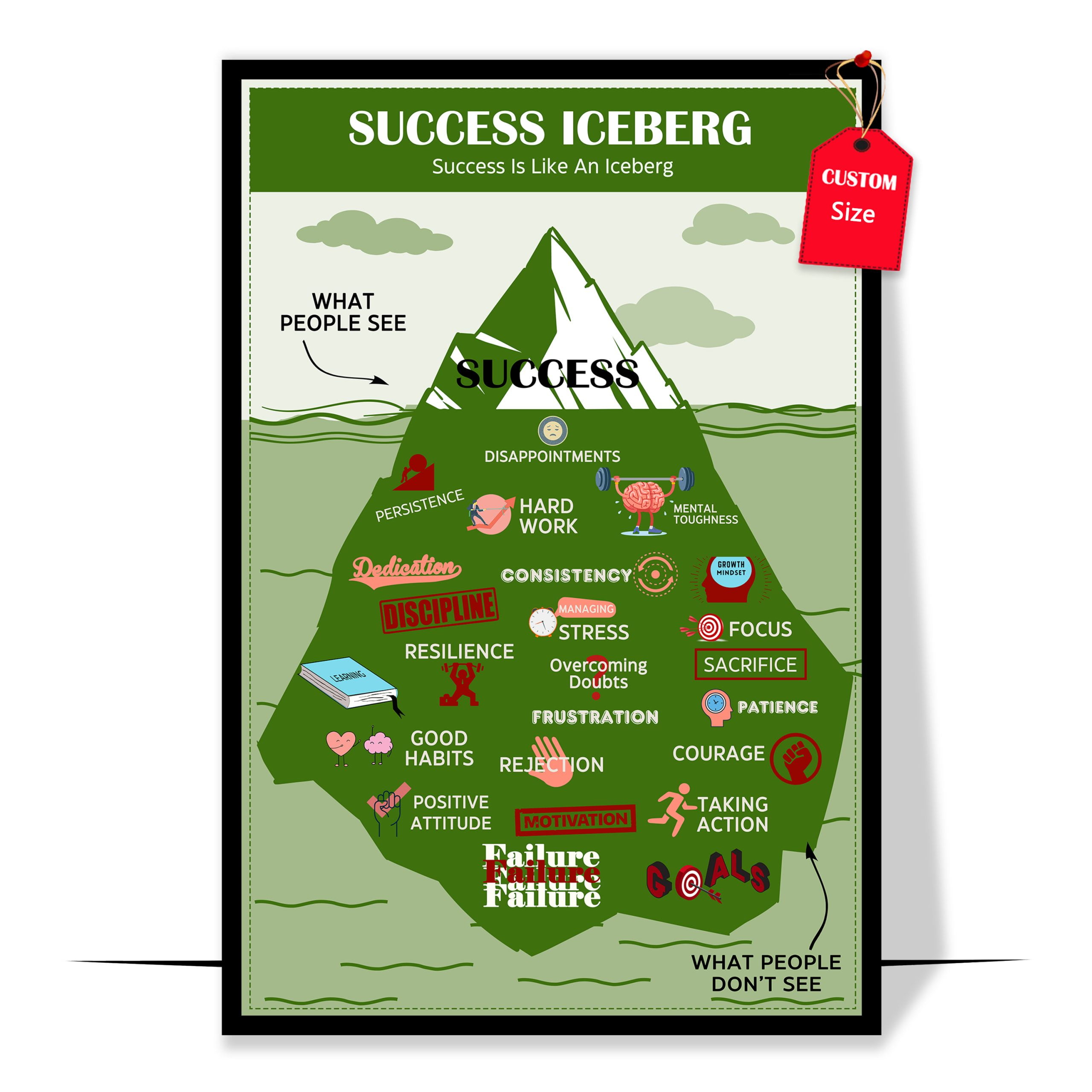 LOLUIS Success Iceberg Poster, Mental Health Posters, Growth Mindset ...