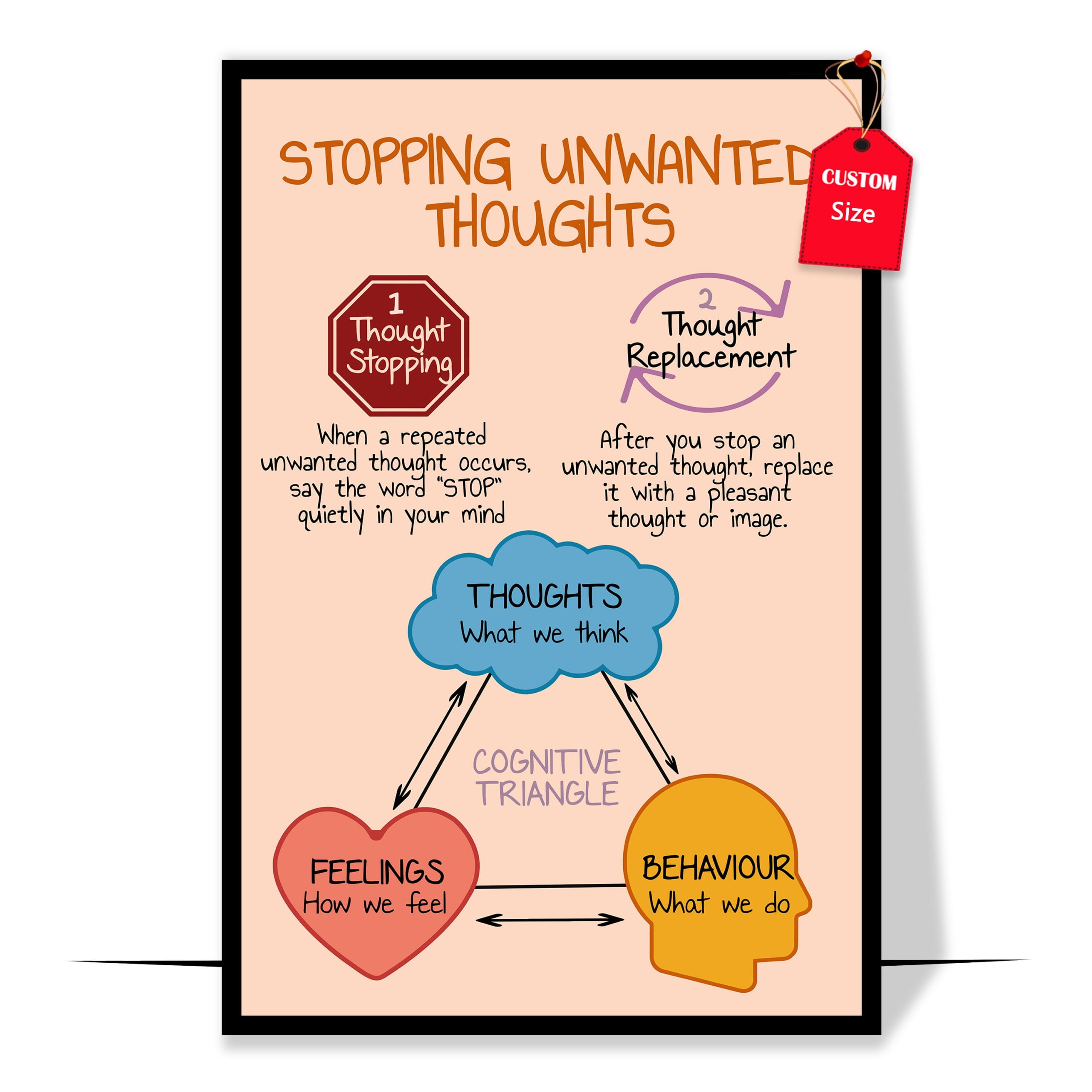 LOLUIS The Cognitive Triangle Poster, Mental Health Poster for ...