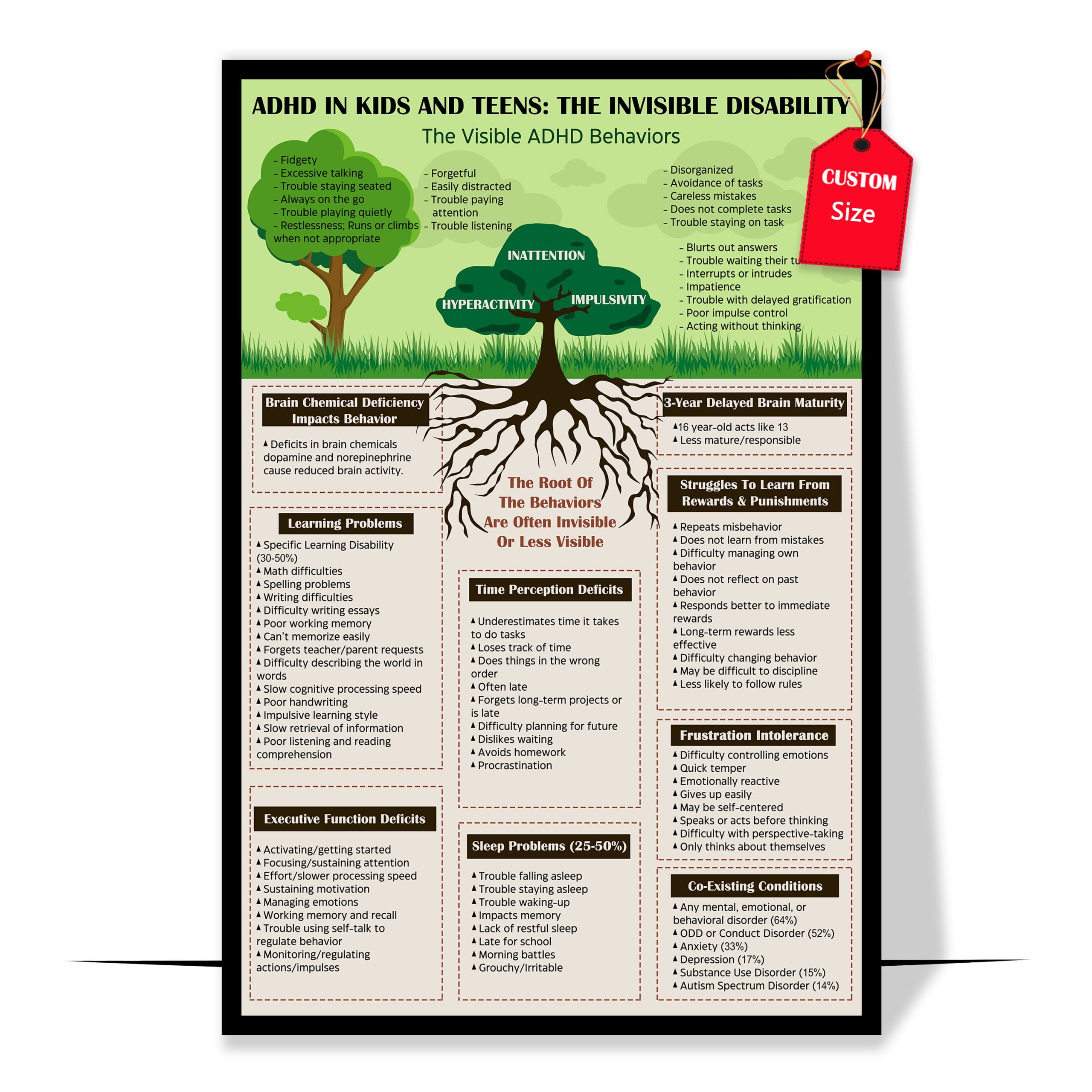 LOLUIS The Invisible Disability ADD Poster, Attention Deficit ...