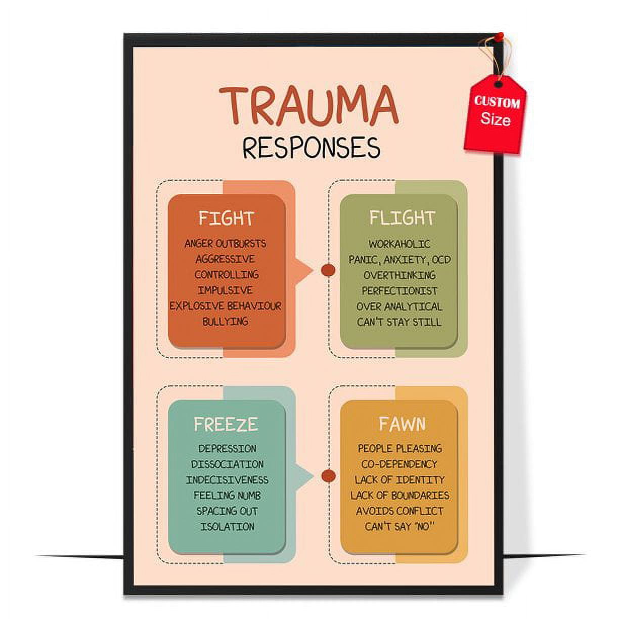 LOLUIS Trauma Responses Poster, Boho Mental Health Posters, Therapy ...