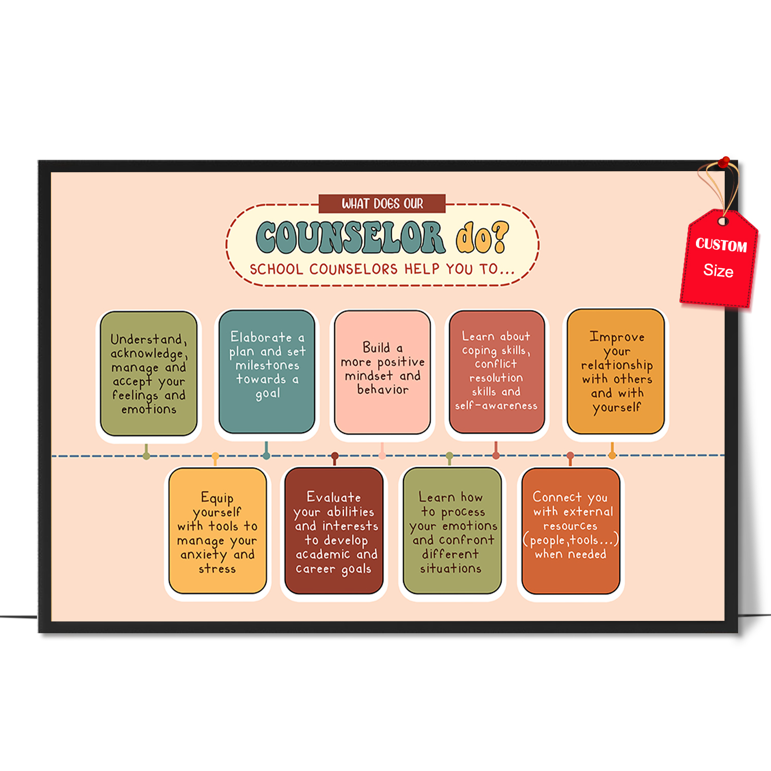 LOLUIS What Does Our Counselor Do Poster, Mental Health Poster for ...