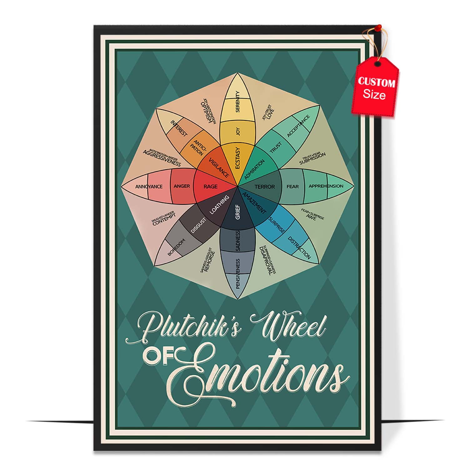 LOLUIS Wheel of Emotions Chart Poster, Vintage Mental Health Awareness ...