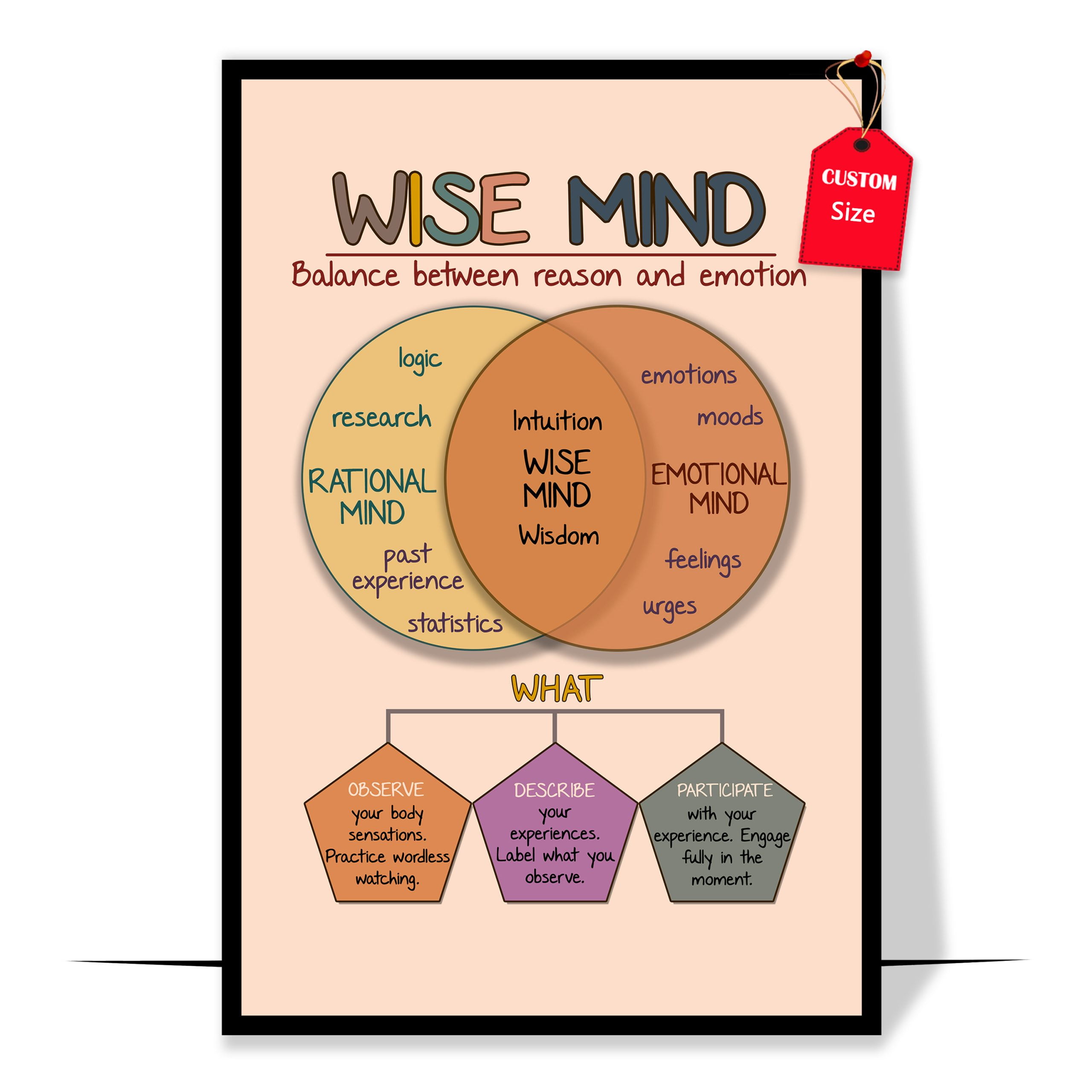 LOLUIS Wise Mind Poster, Mental Health Poster for Classroom, Therapy ...