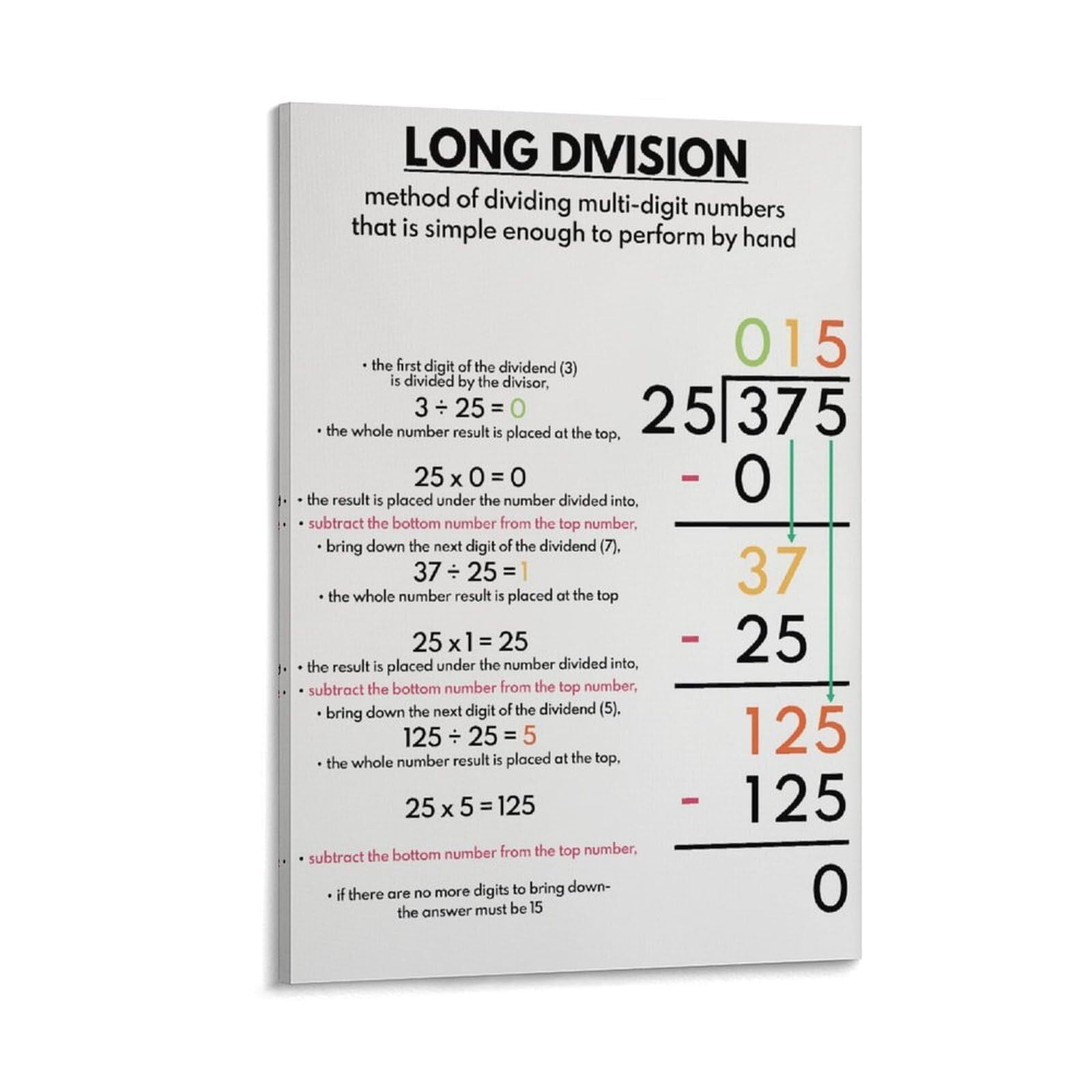 LONG Division for Kids Poster Teaching Resources Poster - Walmart.com