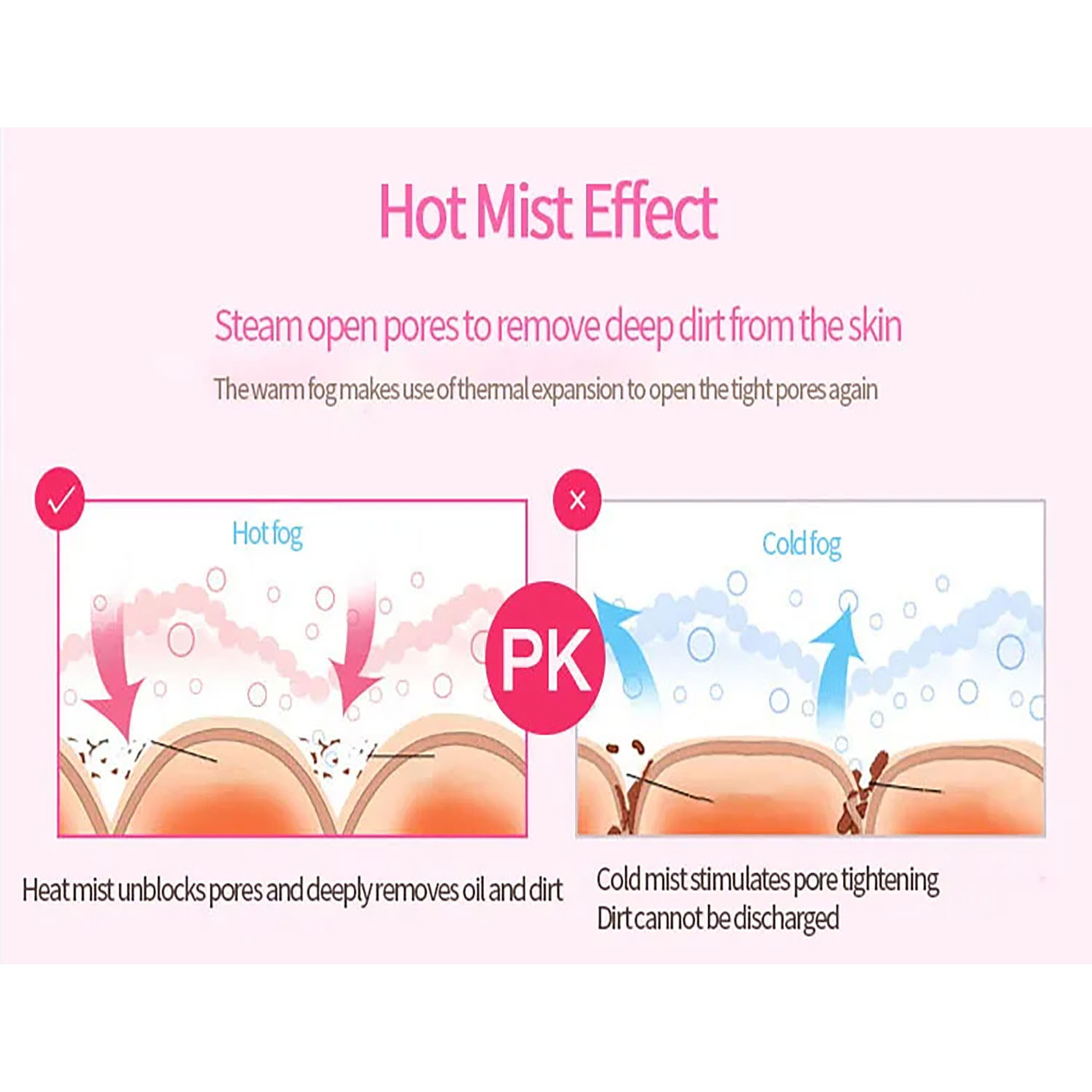 LOPNGLG Hot Spray Facial Steamer Nano Spray Hydration Instrument Small ...