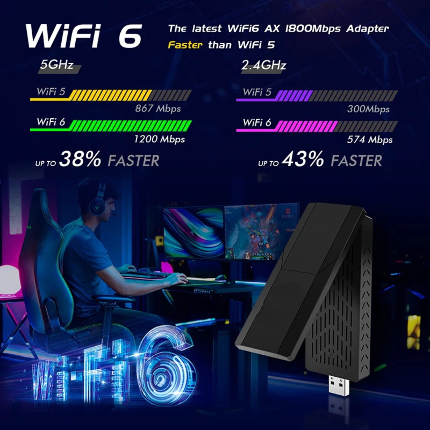 LOPNGLS External Antenna Game Wifi 6 USB Adapter Network Card High ... LOPNGLS External Antenna Game Wifi 6 USB Adapter Network Card High ...