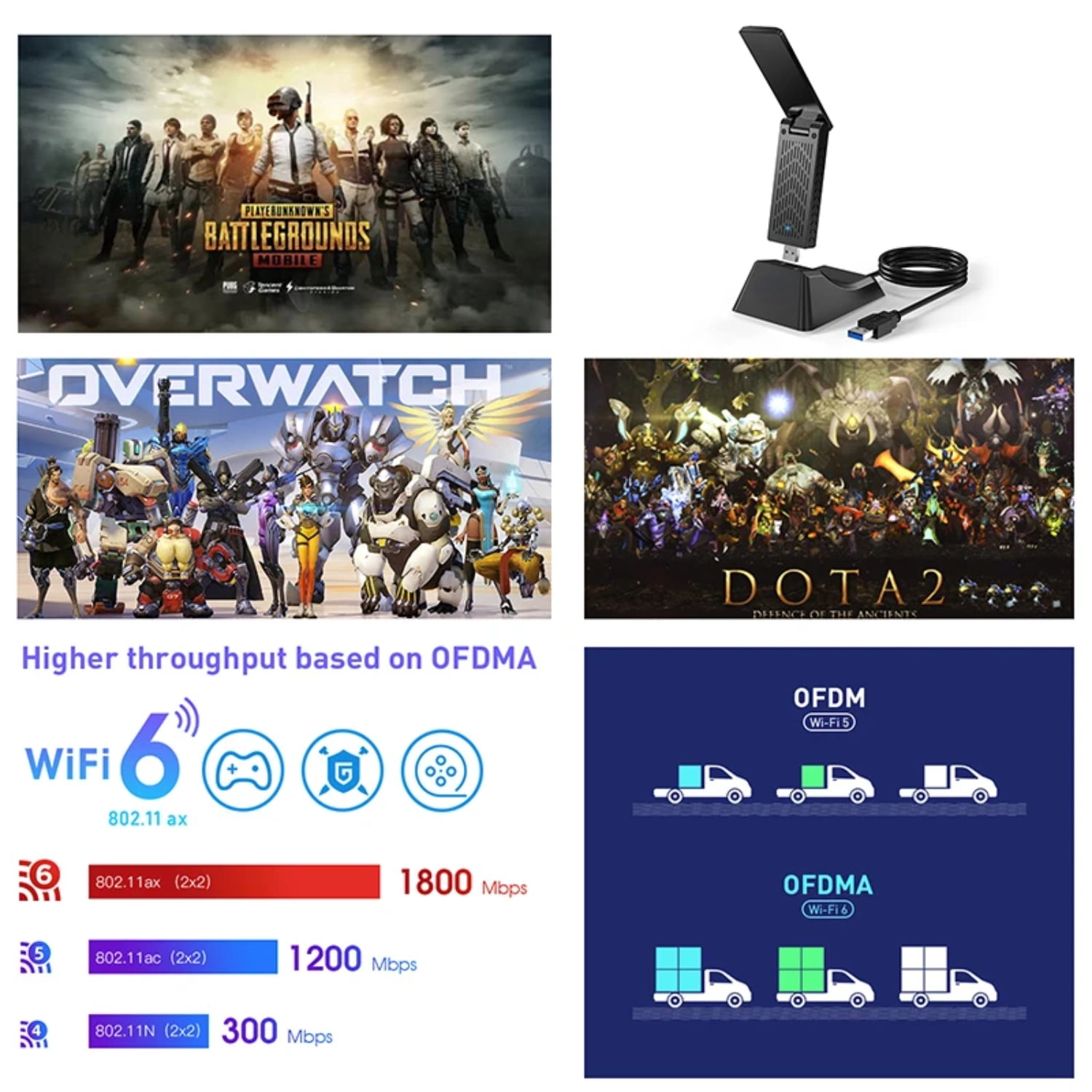 LOPNGLS External Antenna Game Wifi 6 USB Adapter Network Card High ... LOPNGLS External Antenna Game Wifi 6 USB Adapter Network Card High ...