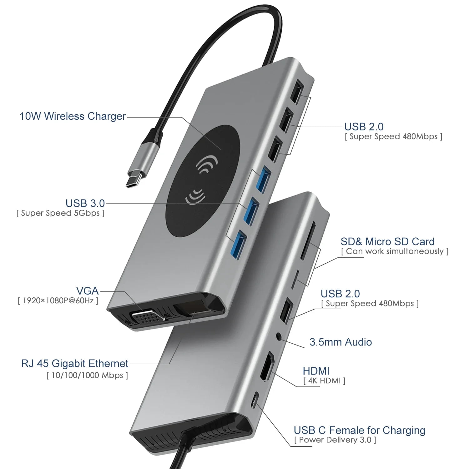 LOPNGLS Wireless Charging USB 3.0 RJ45 PD To -compatible Adapter ...