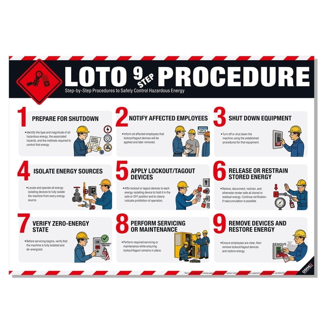 LOTO 9-Step Procedure Poster OSHA Lockout Tagout Hazardous Energy ...
