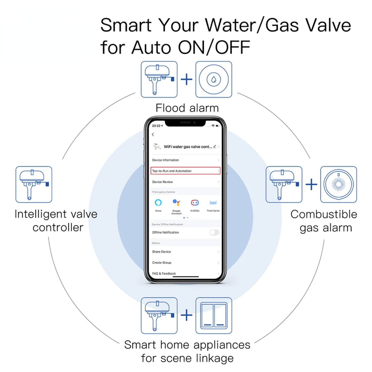 LUOPLNG Efficient and Convenient Smart WiFi/ZigBee Auto Shut OFF Valve ...