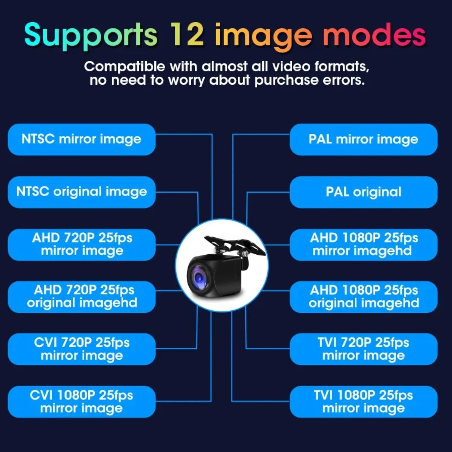 LUOPLNG High Definition AHD 1080P Waterproof Fisheye Lens Rear View ...