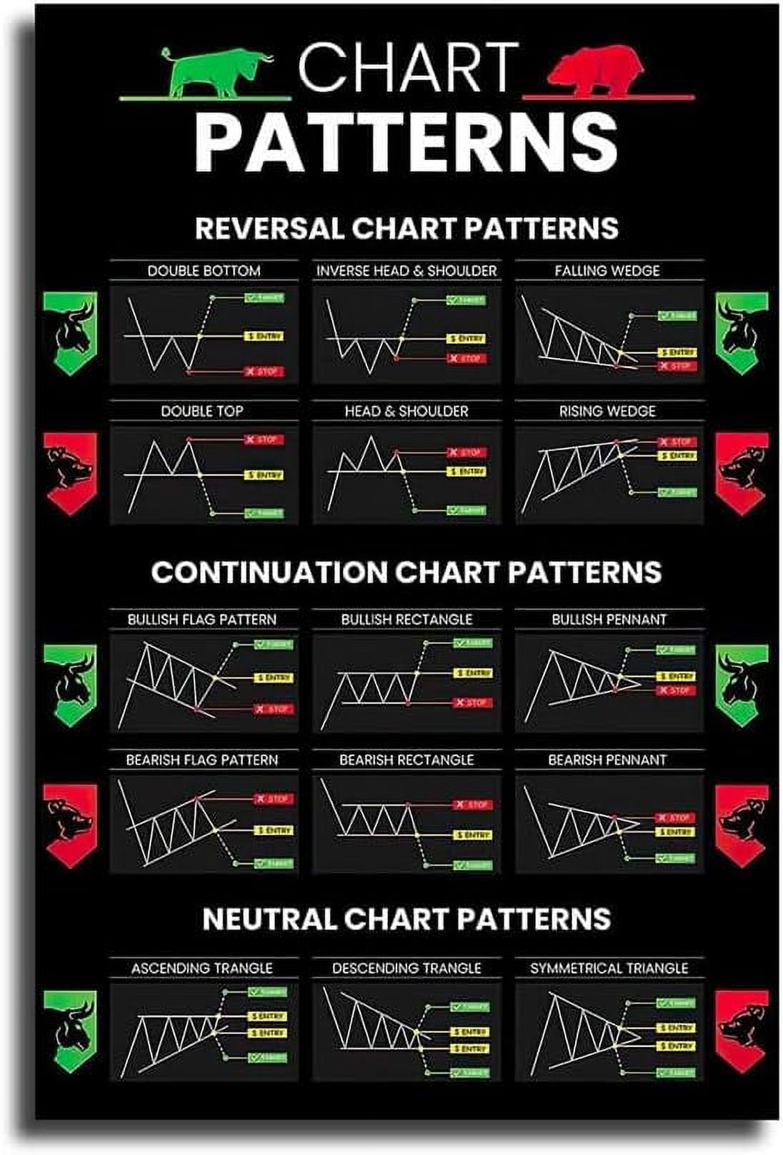 LXHB Candlestick Patterns Tradg Poster, Reversal Contuation Neutral ...