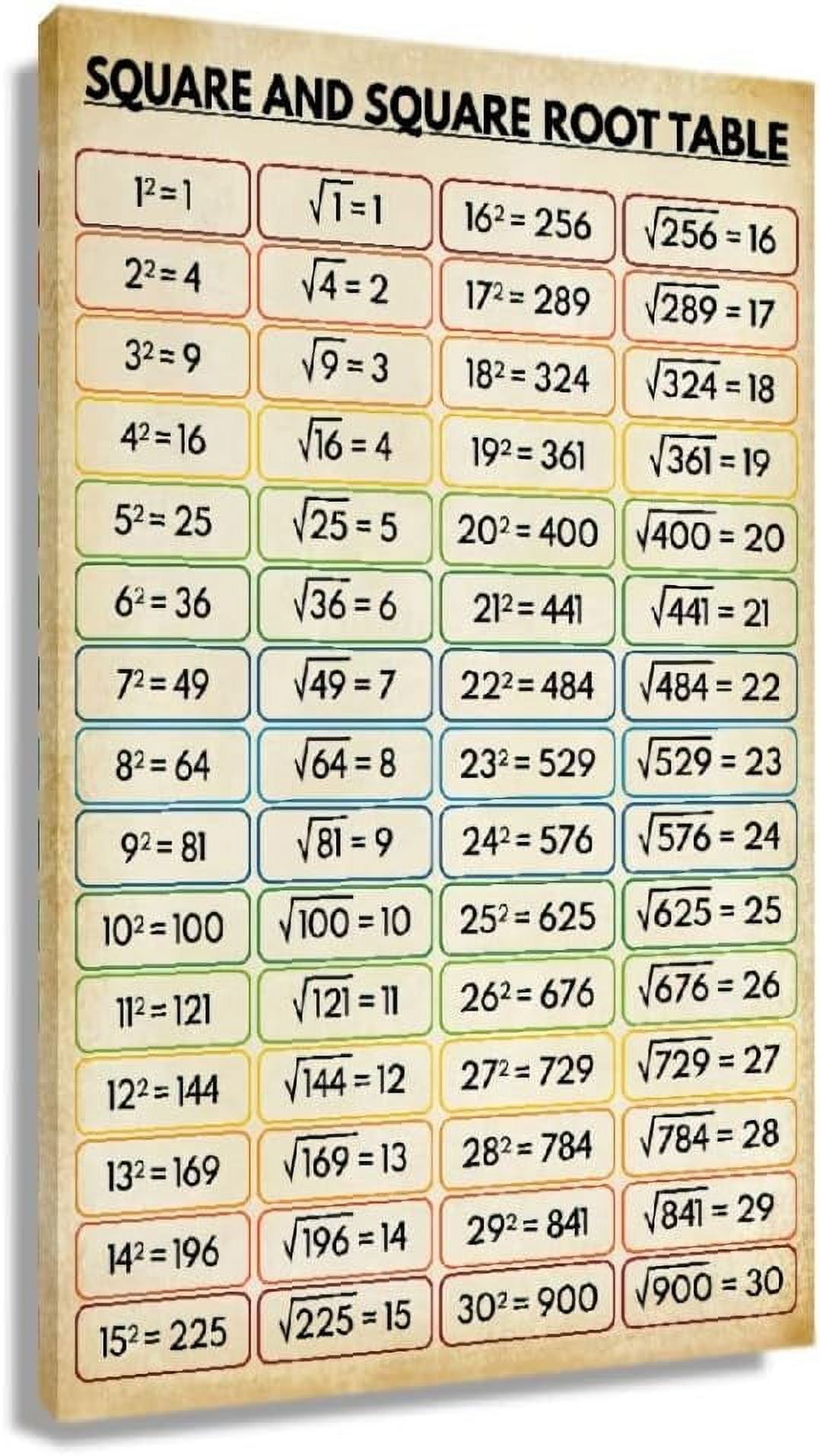 LXHB Math Wall Art Prts Abstract Canvas Artwork Square Root Table ...