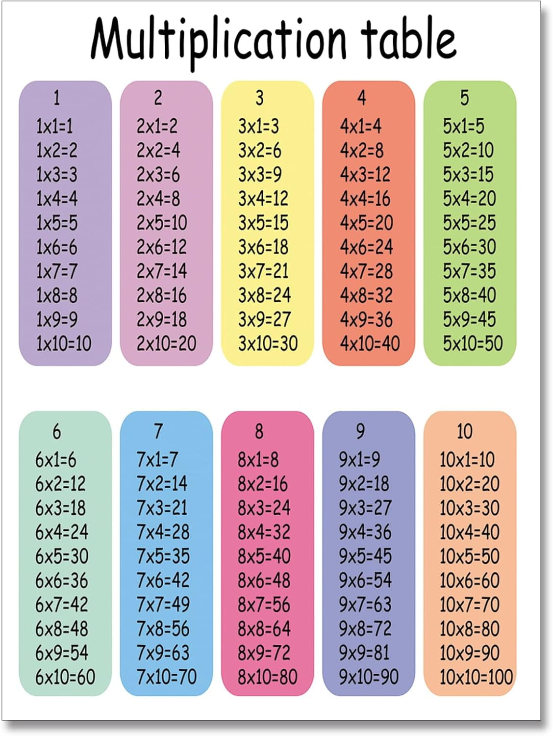 LXHB Multiplication table Posters Educational Charts, Classroom Wall ...