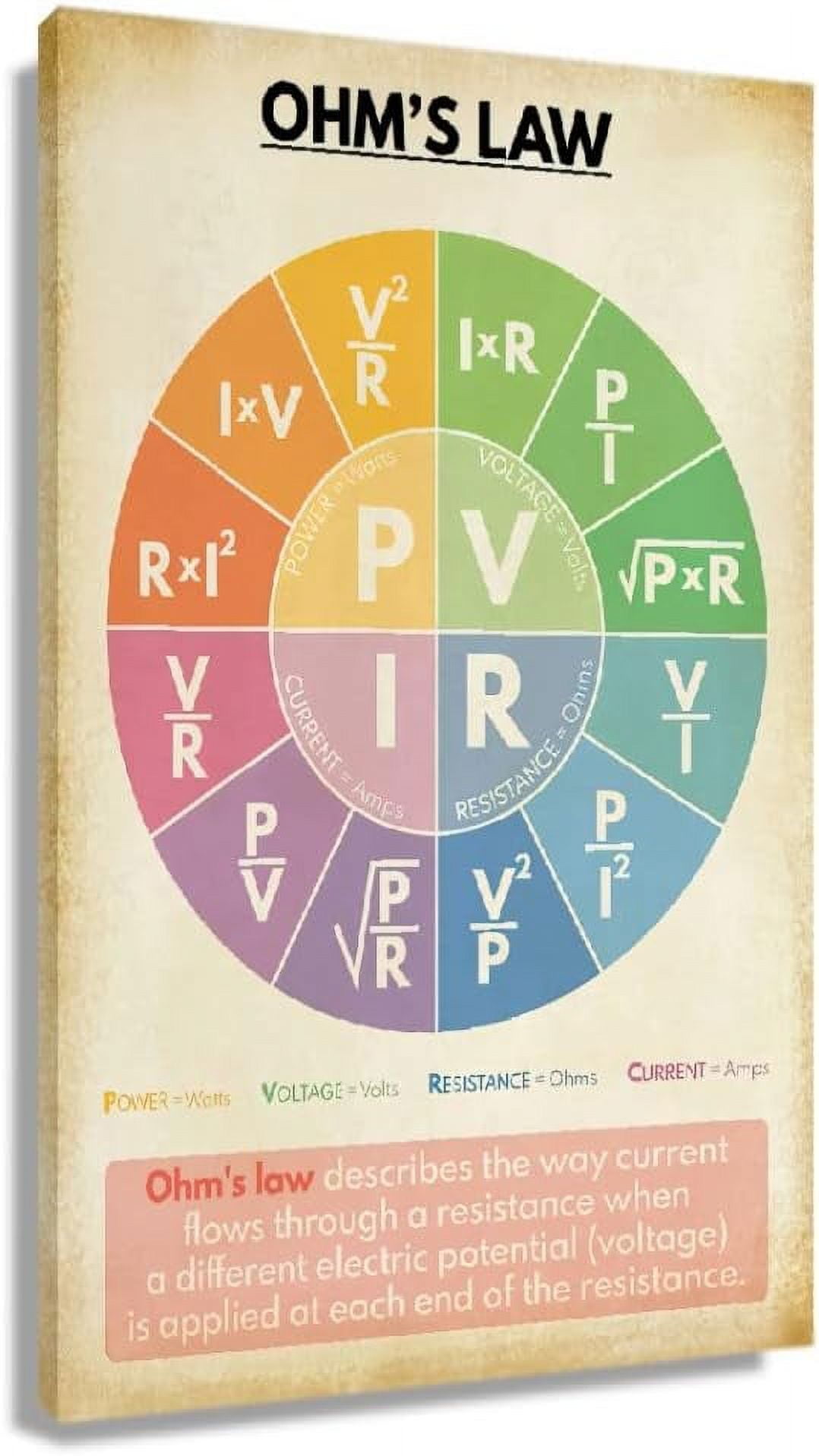 LXHB Physics Knowledge Poster Education Wall Art Modern Artwork Ohms ...