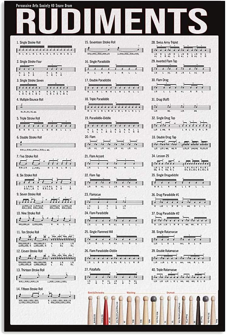 LXHB Rudiment Chart Poster, Drum Rudiment Reference Guide Canvas Wall ...