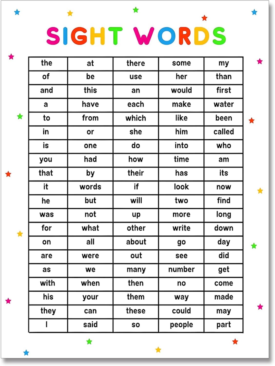LXHB Sight Words100 Sight Words Posters Educational Charts, Classroom ...