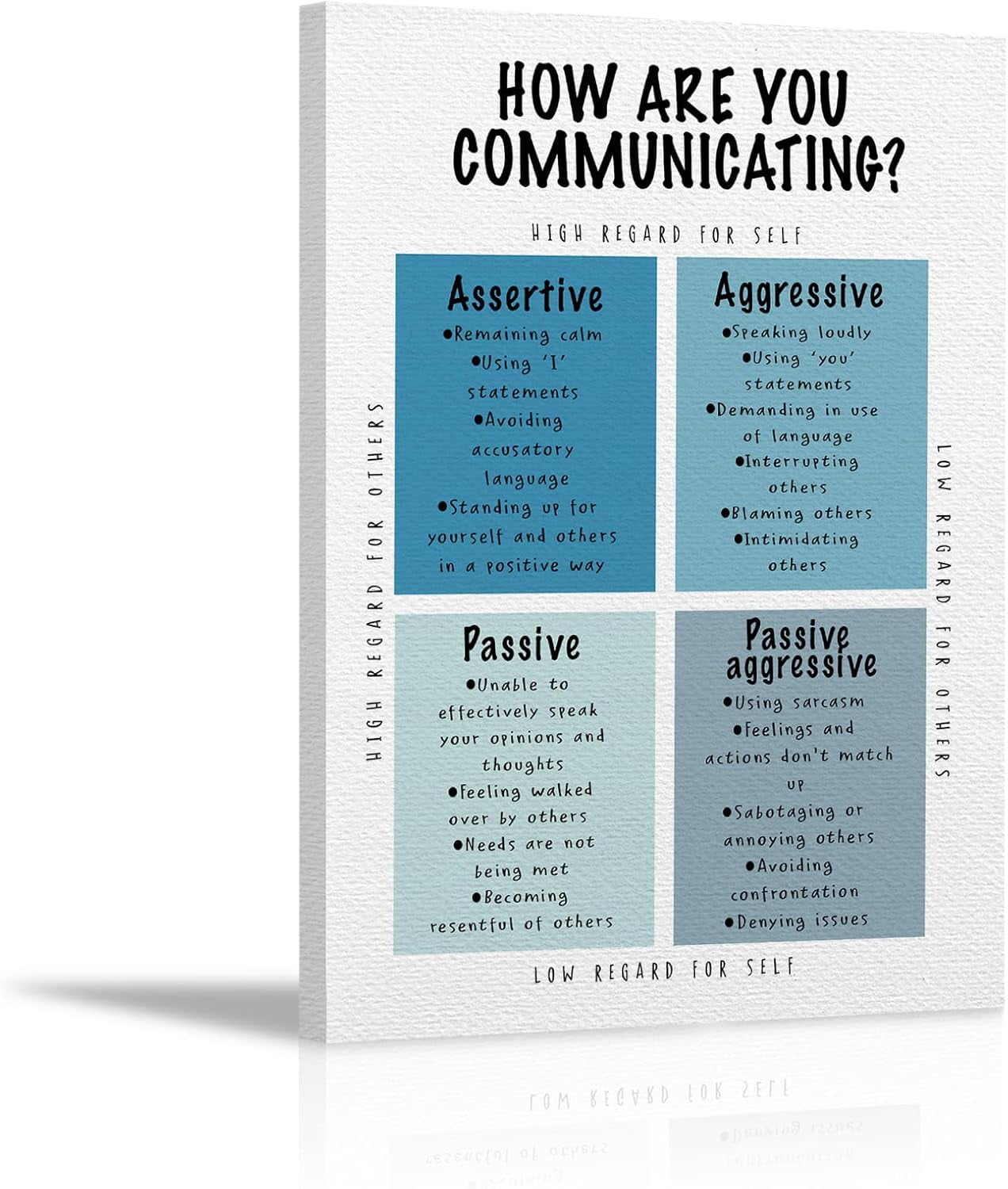 LXHB Therapy Wall art Therapy wall art Communication Styles ...