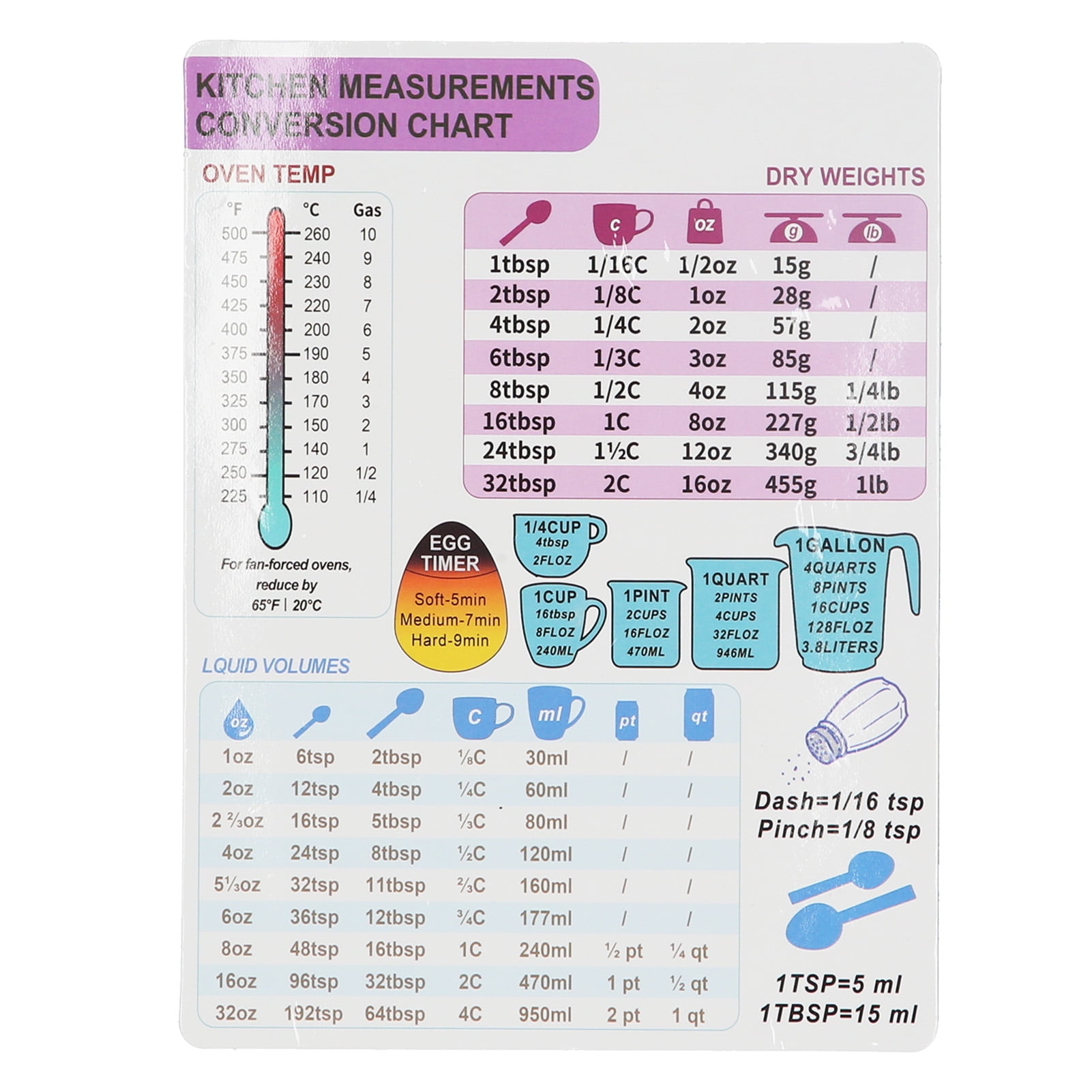 Metric Weight Conversion Chart