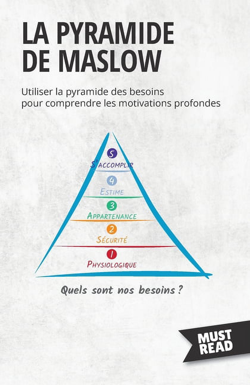 La Pyramide De Maslow: Utiliser la pyramide des besoins pour comprendre ...