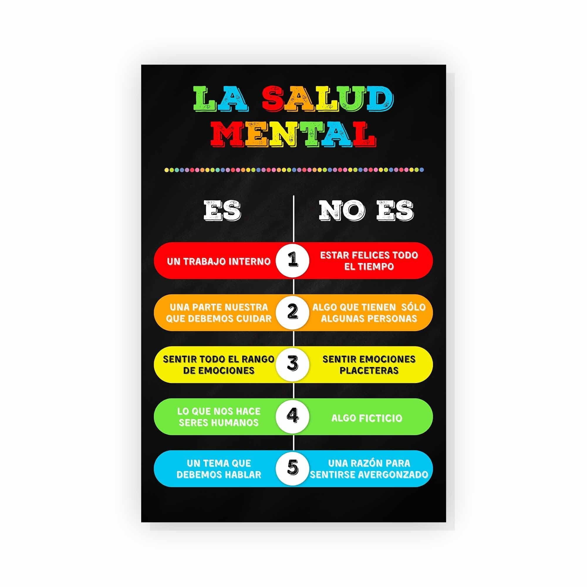 La Salud Mental Poster in Spanish Emotional Wellness Wellbeing Mental ...