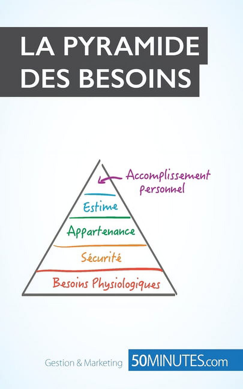 La pyramide de Maslow: Comprendre et classifier les besoins humains ...