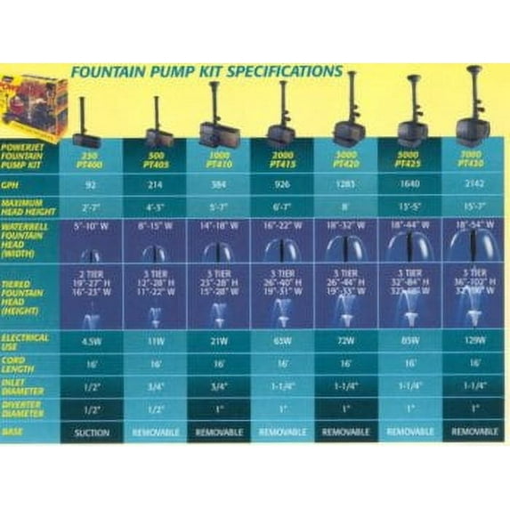 Laguna Pond PowerJet 2000 Pump/Waterfall/Fountain Kit - PT415 - Walmart.com