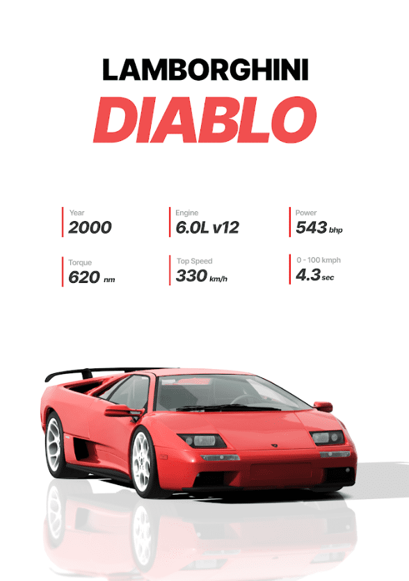 Lamborghini Diablo 24x36 Poster - Iconic Supercar, Classic Design ...