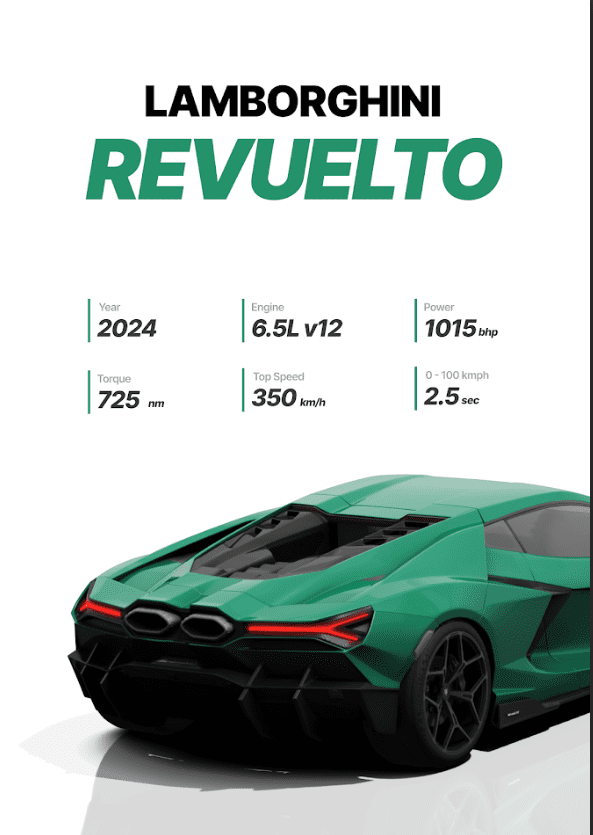 Lamborghini Revuelto 24x36 Poster - Hybrid Supercar, High Performance ...