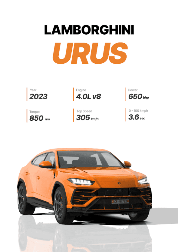 Lamborghini Urus 24x36 Poster - Luxury SUV, High Performance, Sleek Design - Walmart.com