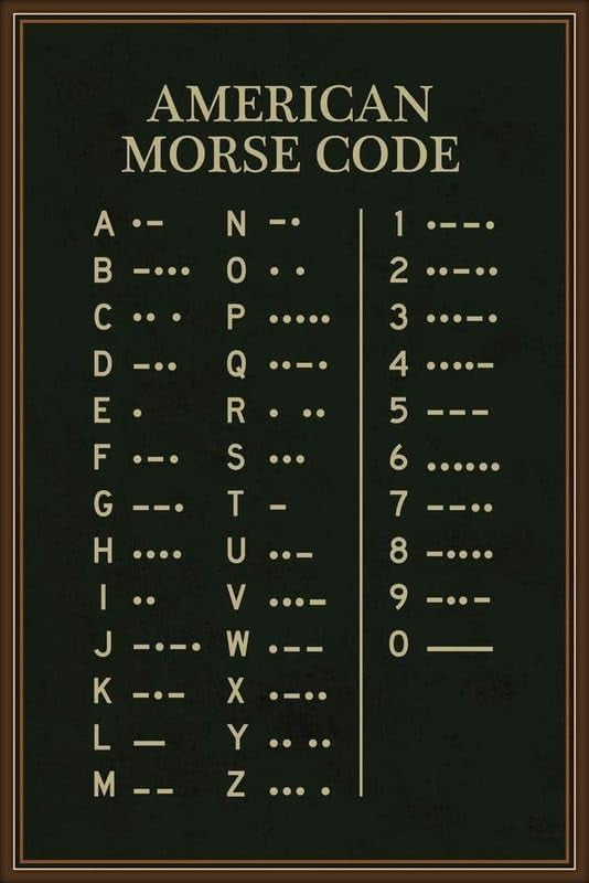Laminated American Morse Code Poster Military Alphabet Wall Art Binary ...