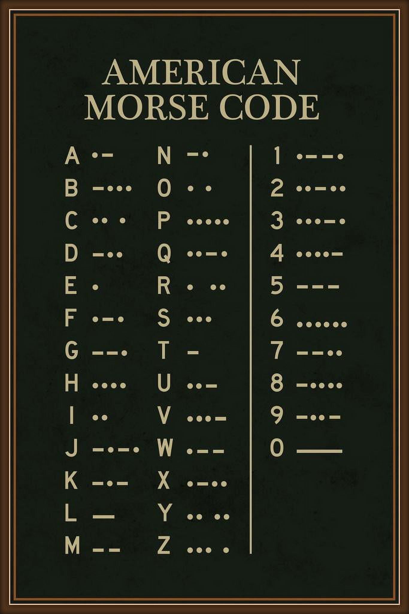 Laminated American Morse Code Poster Military Alphabet Wall Art Binary ...
