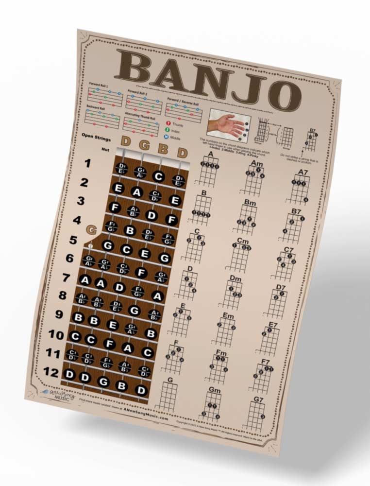 Laminated Banjo Chords Rolls and Fretboard Notes Poster - Americana ...