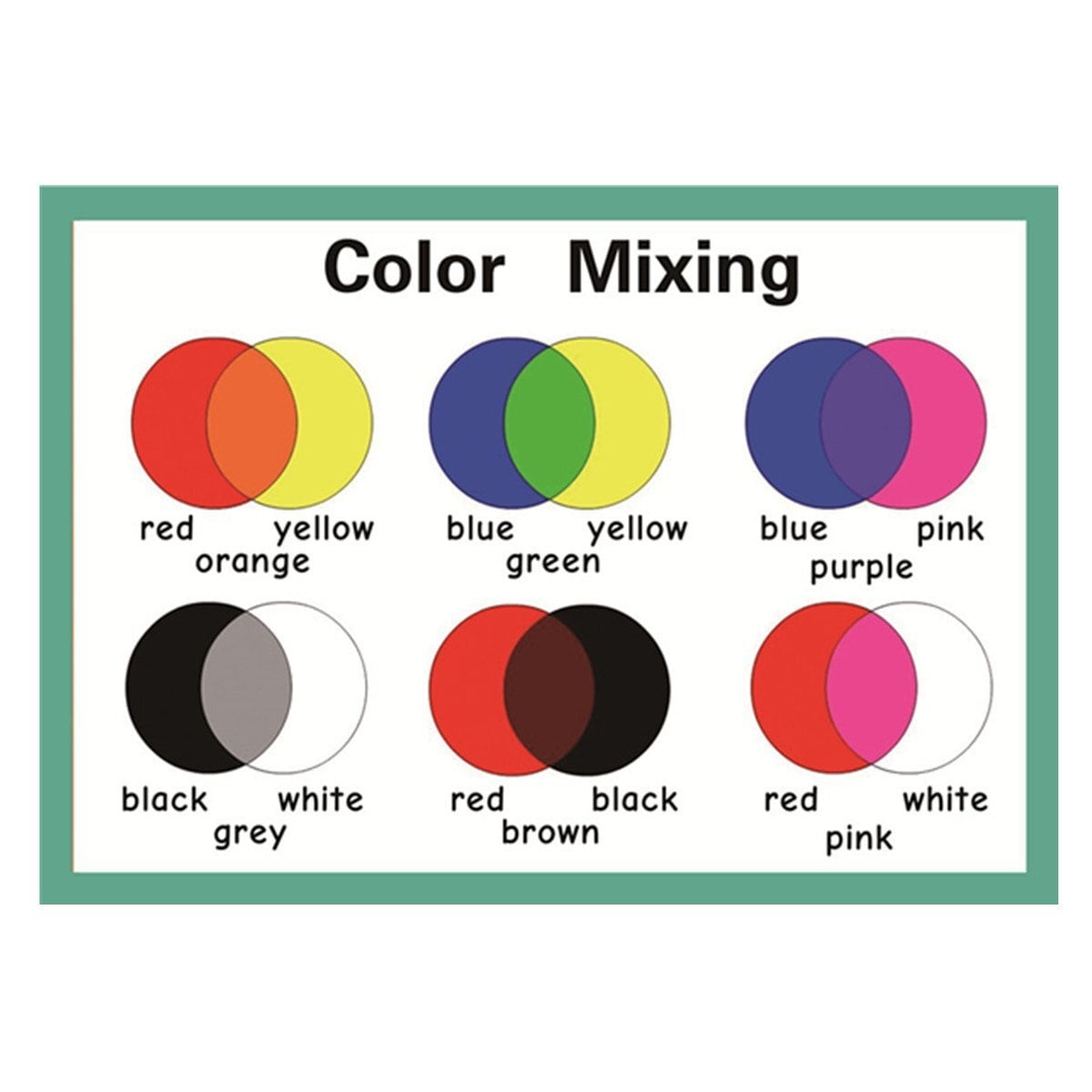 Laminated Educational Preschool Posters for Toddlers| Educational Wall ...