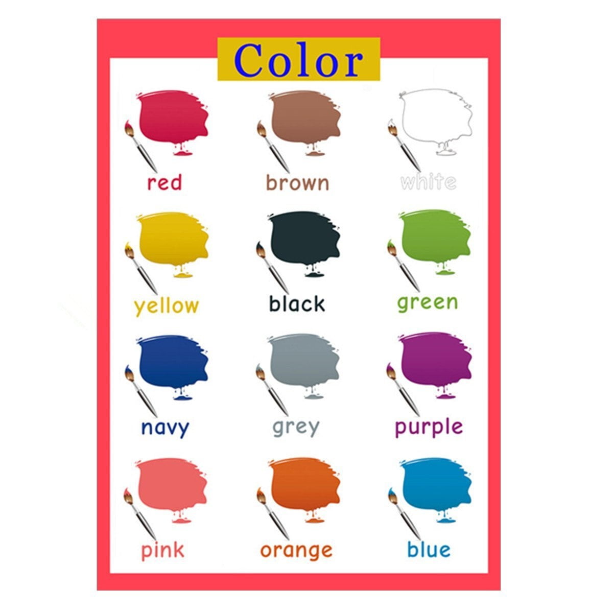 Laminated Educational Preschool Posters for Toddlers| Educational Wall ...