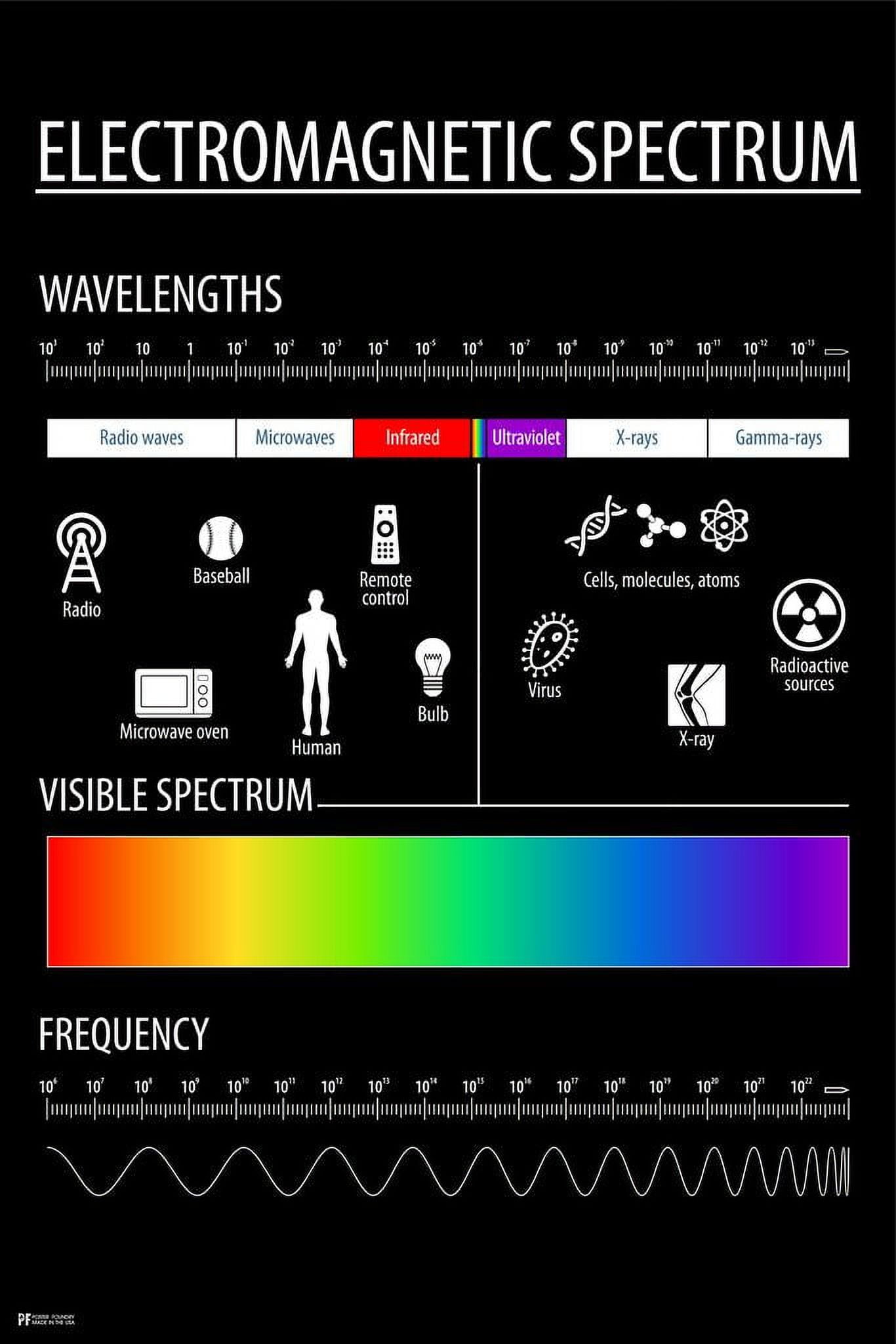 Laminated Electromagnetic Spectrum Chart Reference Science Physics ...