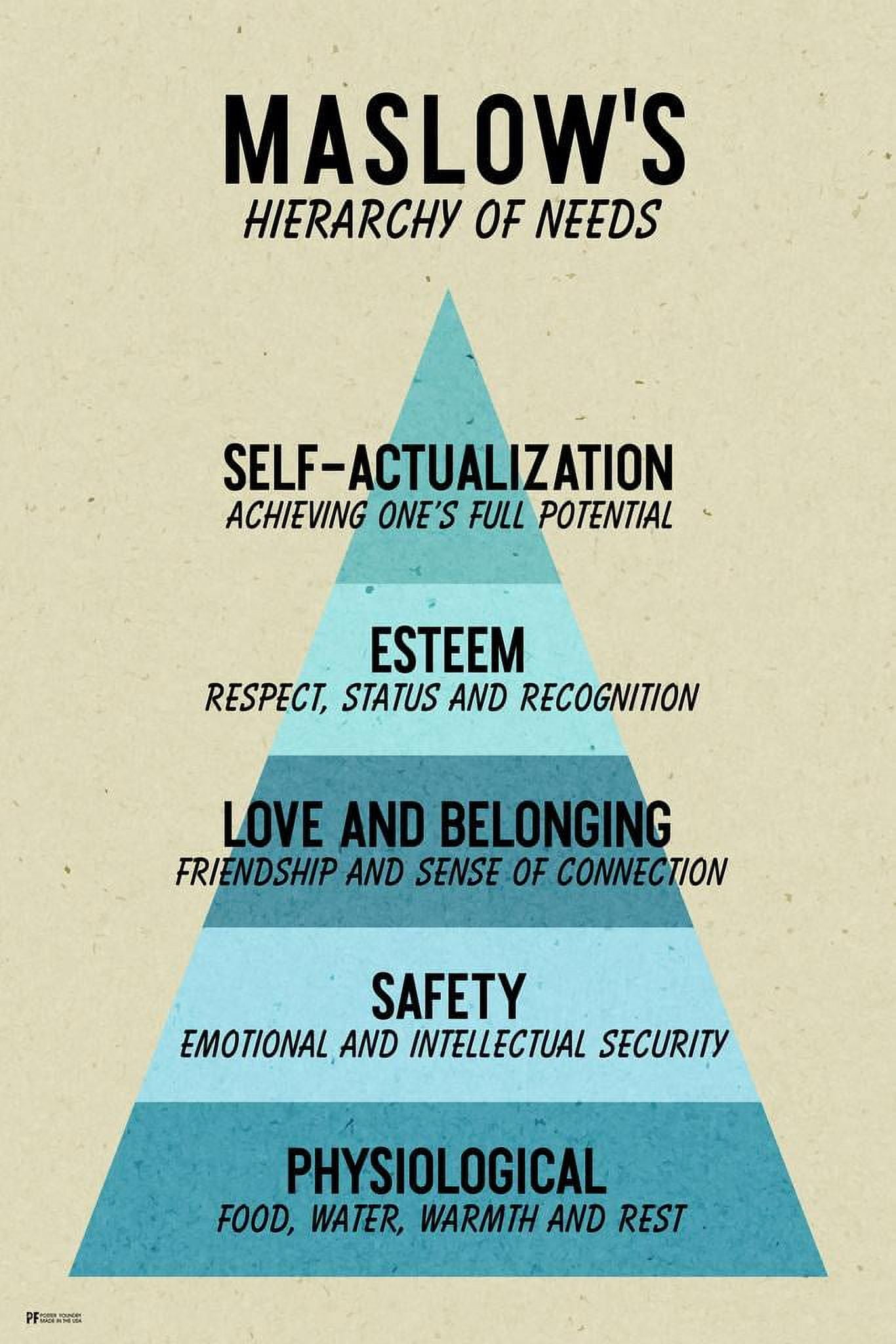 Laminated Maslows Hierarchy of Needs Motivational Poster Therapy Wall ...