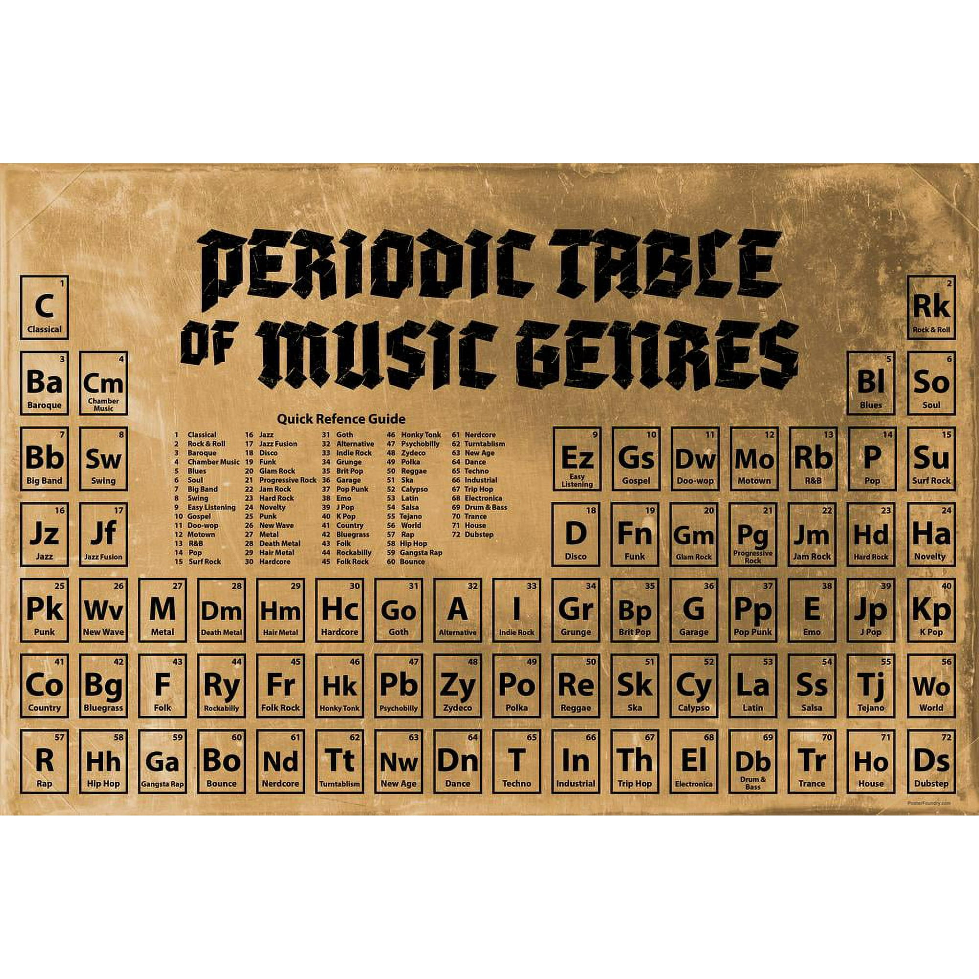 Music Education Posters Classroom