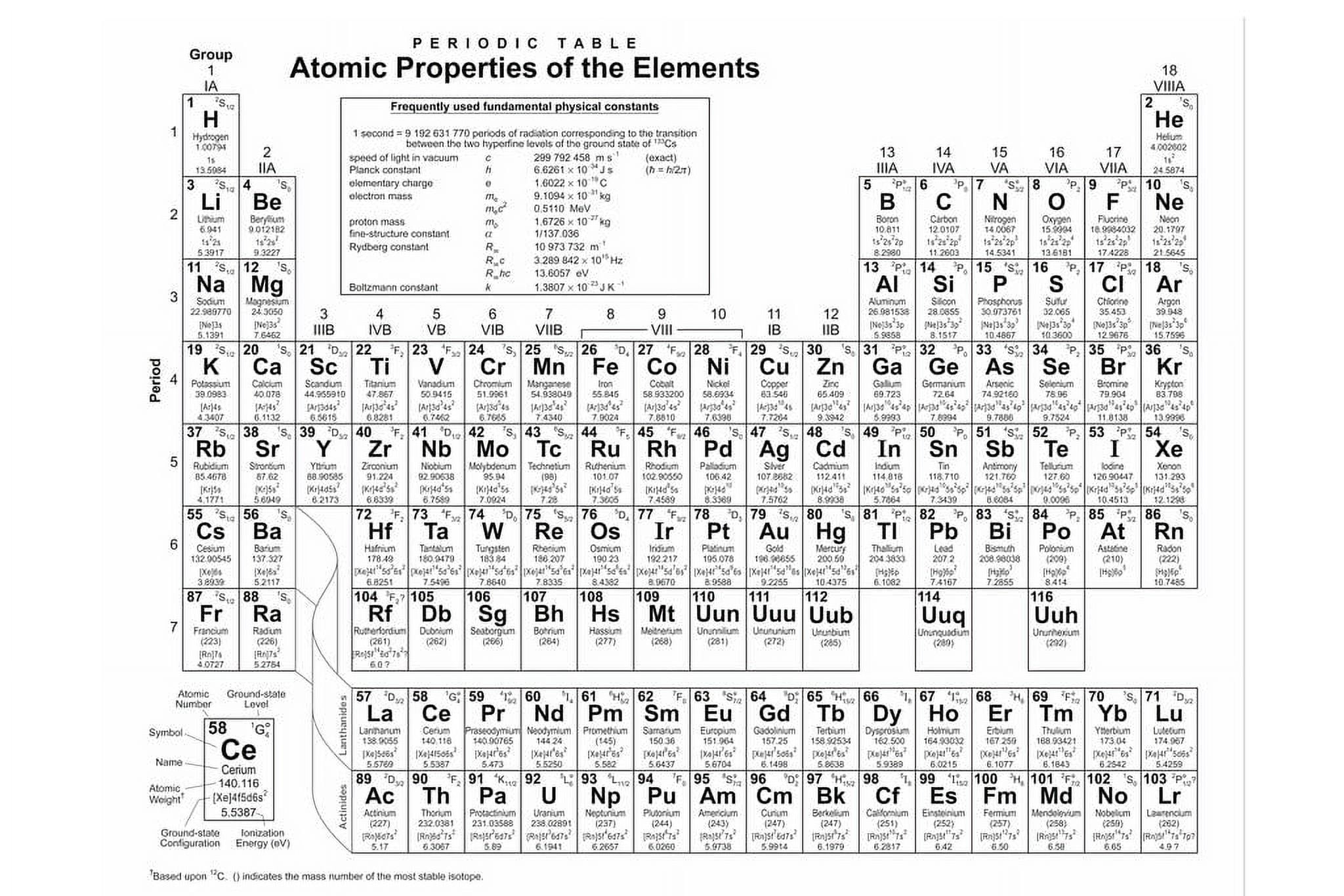 Laminated Periodic Table Atomic Properties of Elements Educational ...