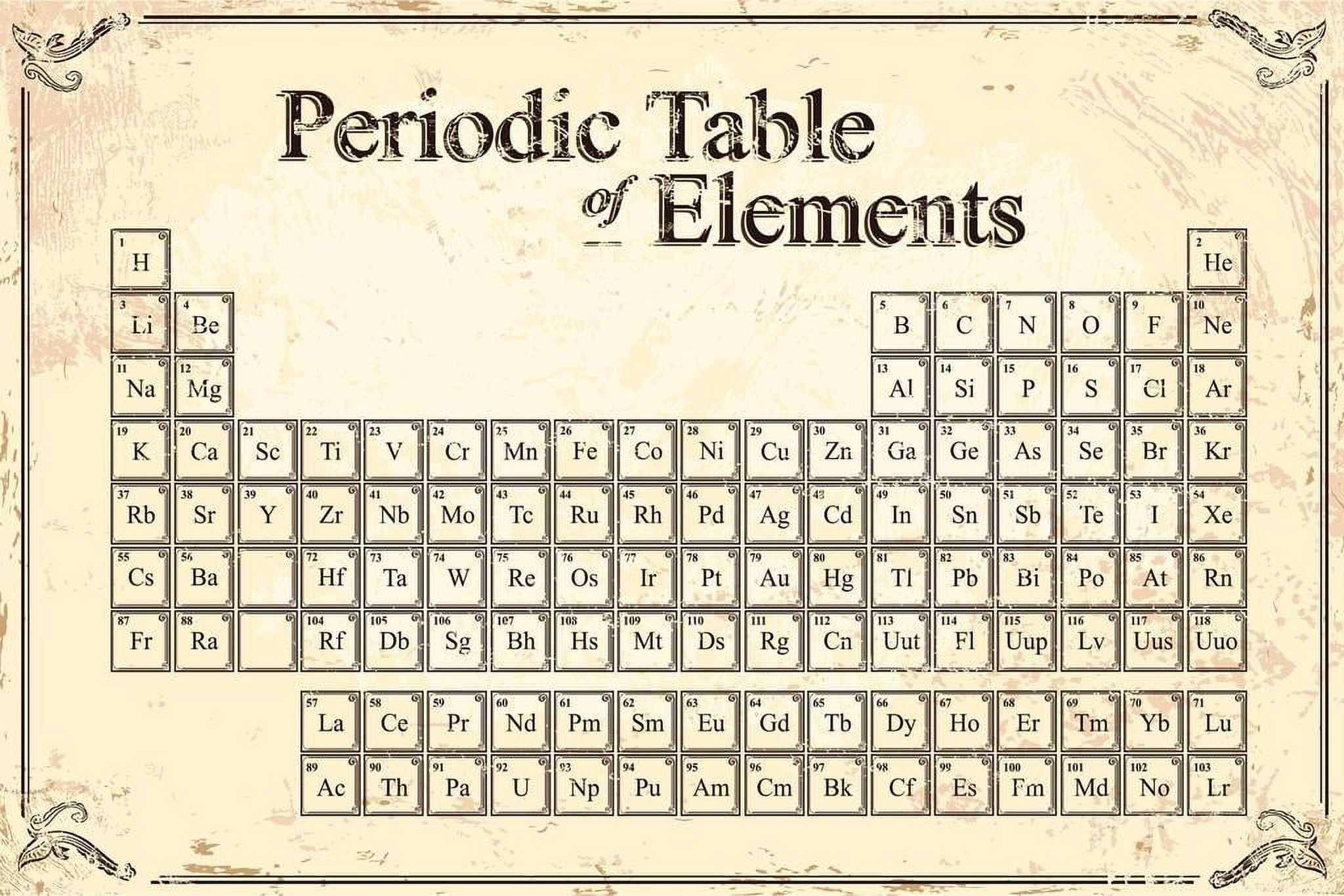 Laminated Periodic Table of Elements Antique Parchment Style ...
