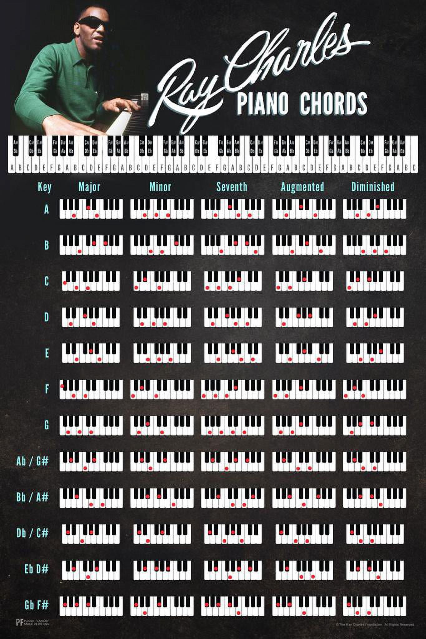 Laminated Ray Charles Piano Chord Guide Poster Classical Masters ...