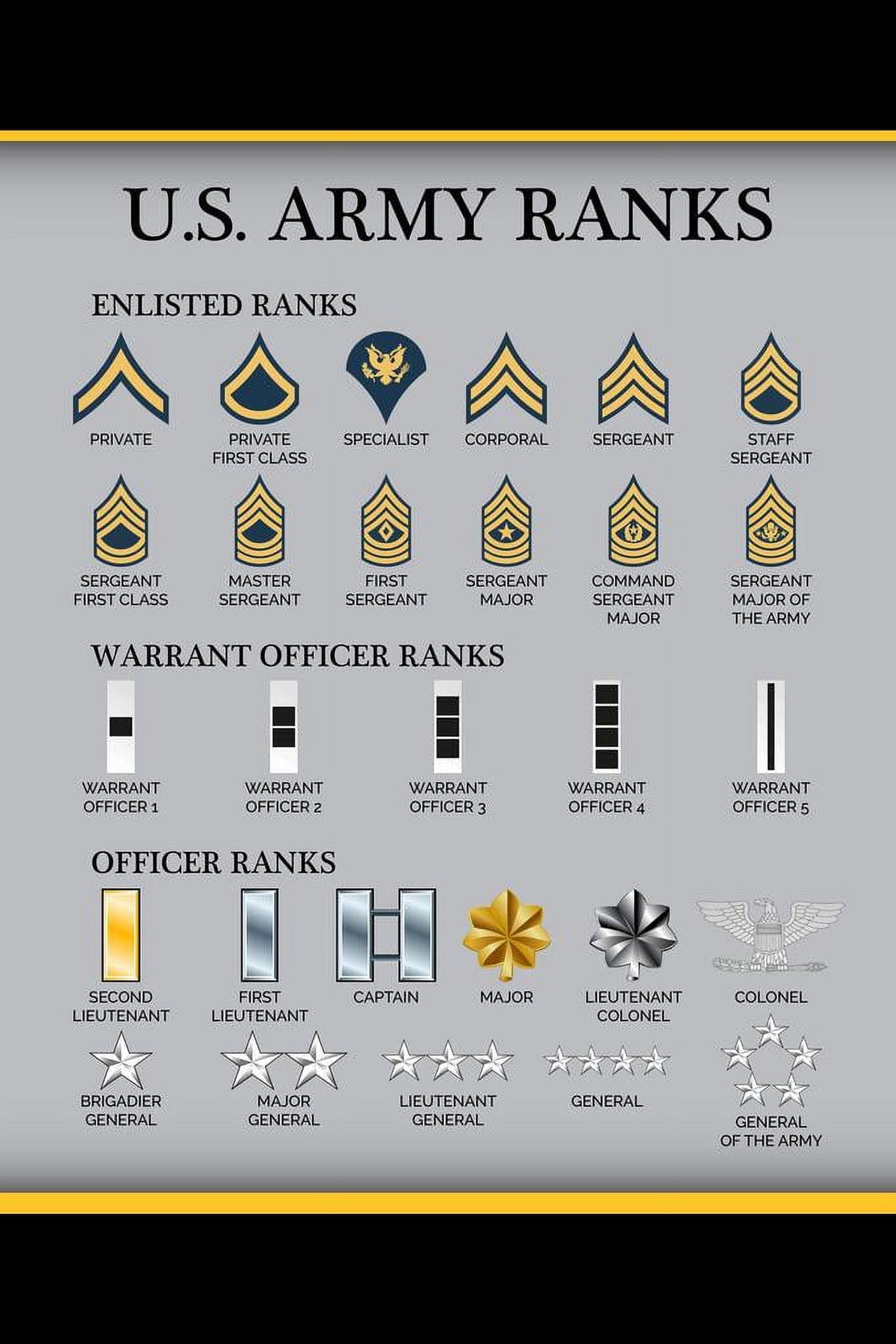Laminated United States Army Rank Chart Reference Enlisted Officer NCO ...