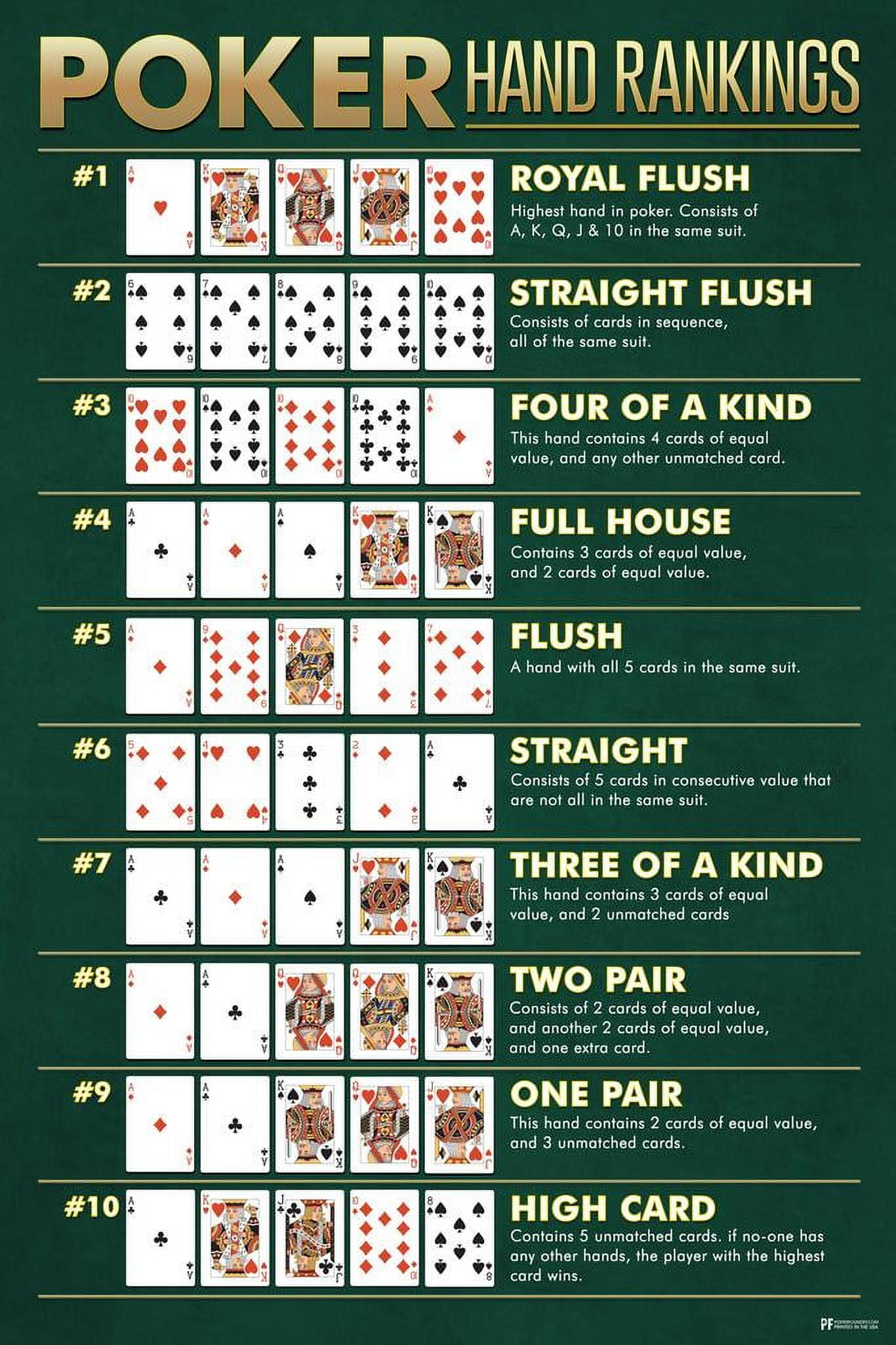 Laminated Winning Poker Hand Rankings Chart Game Room Cards Royal Flush ...