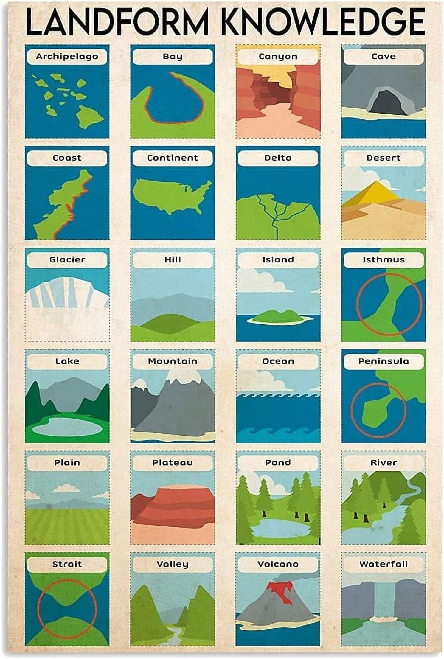 Landform Knowledge Diamond Painting Kits for Adults,Landform ...