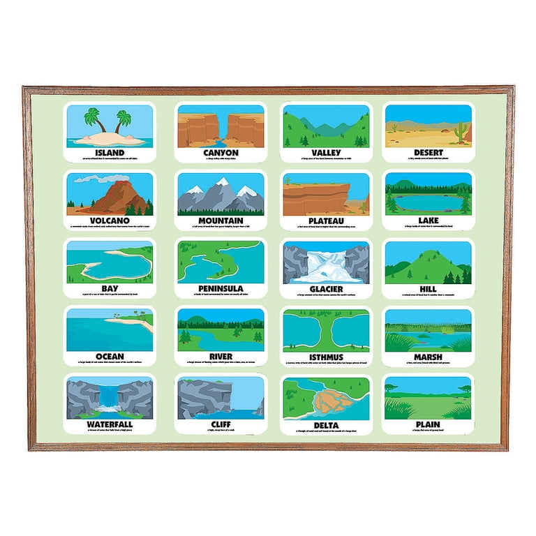 Isthmus Landform
