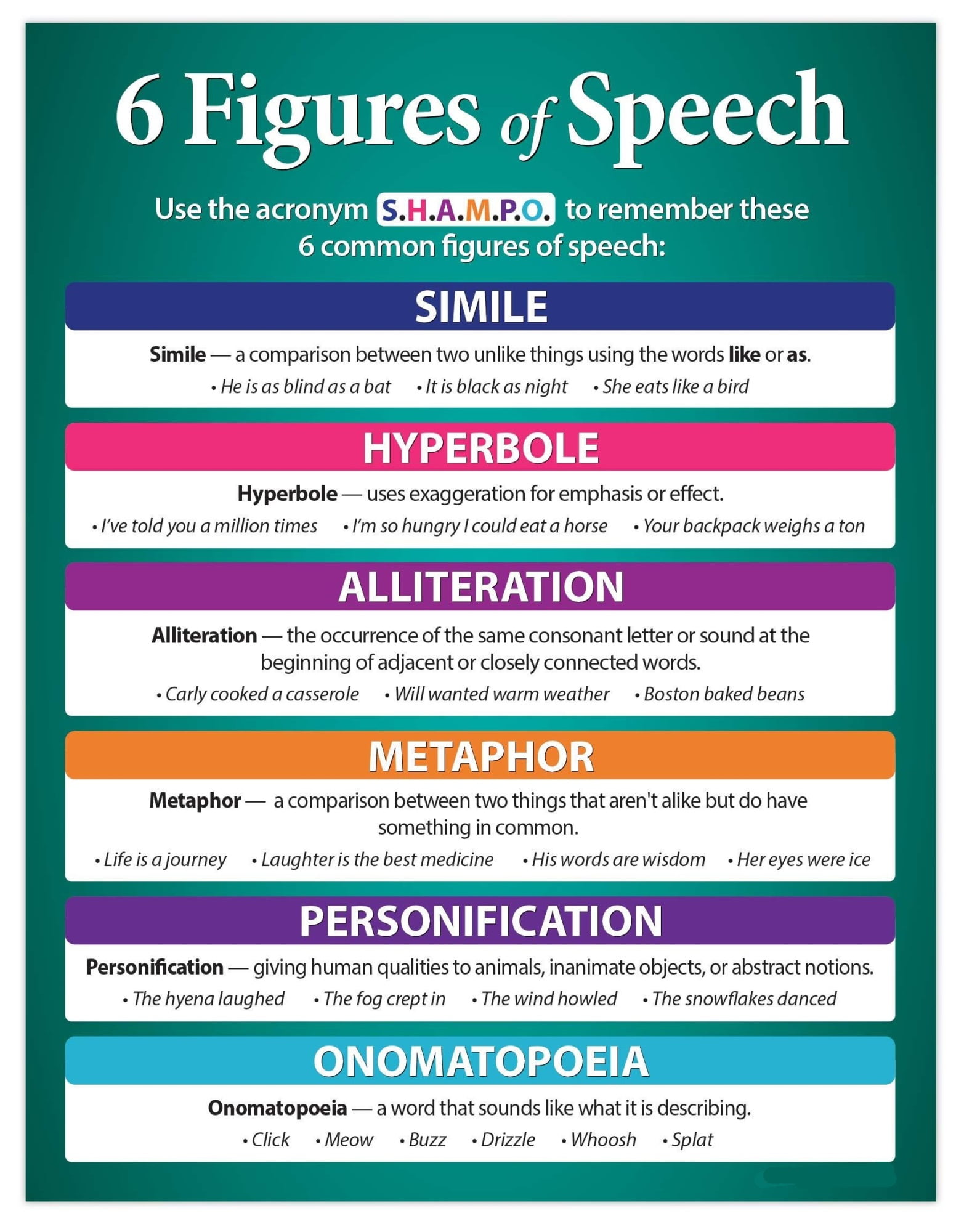 Language Arts, Grammar Posters (4-Pack): Classroom Rules - Parts of ...