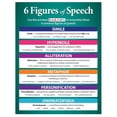 Language Arts, Grammar Posters (4-Pack): Classroom Rules - Parts of ...