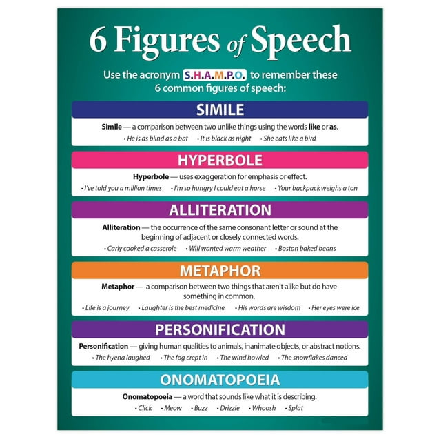 Language Arts, Grammar Posters (4-Pack): Classroom Rules - Parts of ...